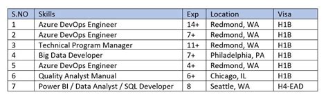 Azuredevops Tpm Technicalprogrammanager Bigdata Dataengineer Qa
