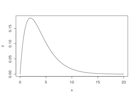 R 밀도함수와 히스토그램 그리기 Silnun Data