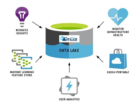 Building A Scalable Data Lake With Databricks And Aws From Ingestion To Data Cataloging By