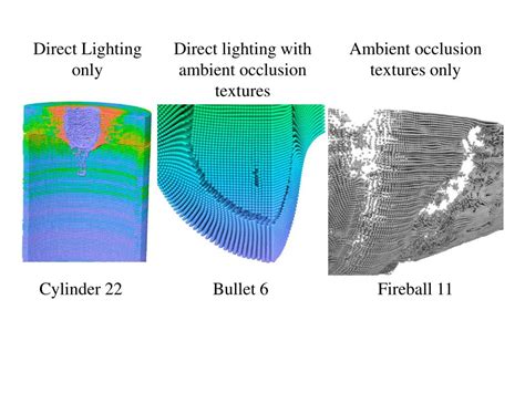 PPT Visualization Enhancements Of Dense Particle Data Sets PowerPoint Presentation ID
