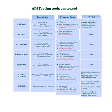 Part 03 Api Testing Basics Practical Tips Qa Harbor Limited