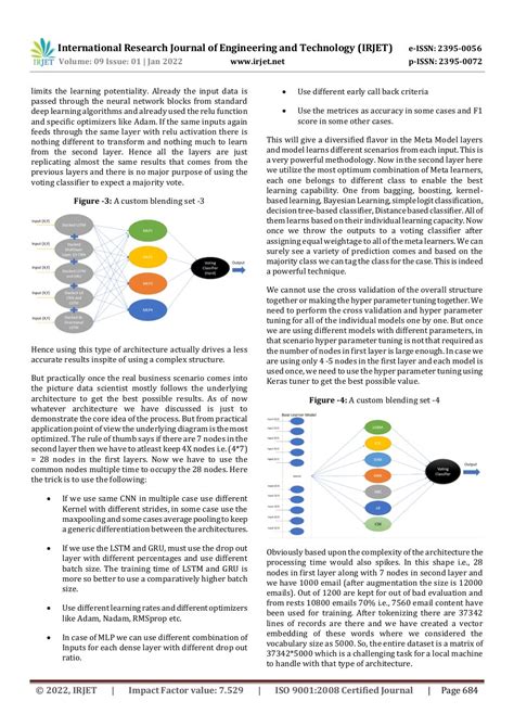 Optimizing Deep Learning Solution Performance By Custom Blending For