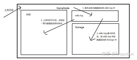hdfs存储原理 知乎