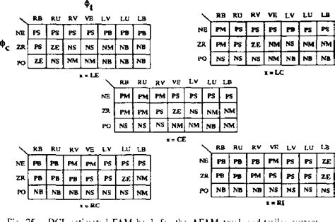 Figure 21 From Adaptive Fuzzy Systems For Backing Up A Truck And