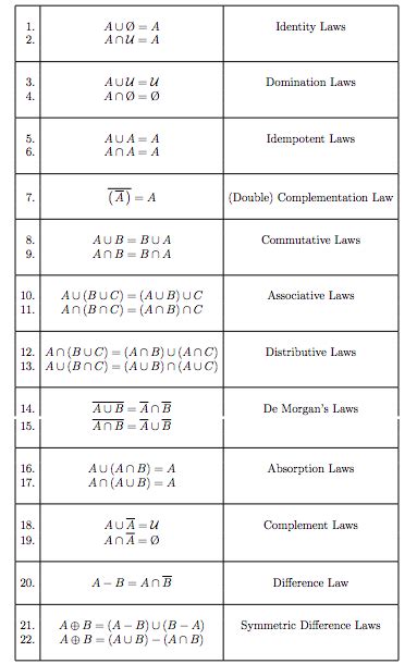 Solved Q5 Let X Y And Z Be Subsets Of A Universal Set U Chegg Com