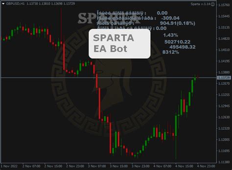 Sparta Ea Forex Bot Mt4