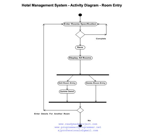Activity Diagram For Hostel Management System Activity Diagr