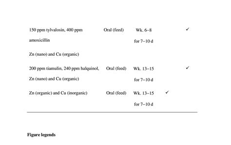 Box And Whisker Plot With Individual Data Points For Species Richness