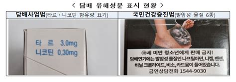 담배 유해성분 ‘10년 만에 공개 길 열린다 약품신문