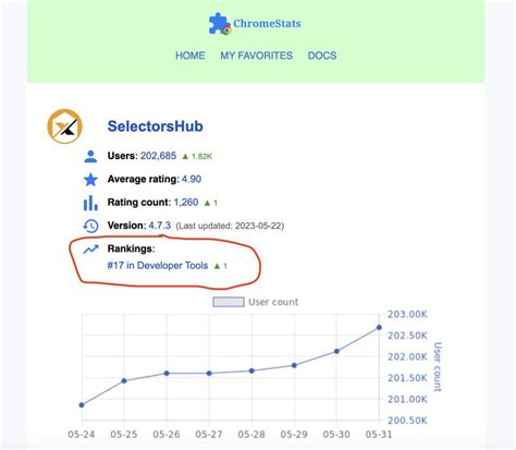 Sanjay Kumar On Linkedin Selectorshub Developerstools Free