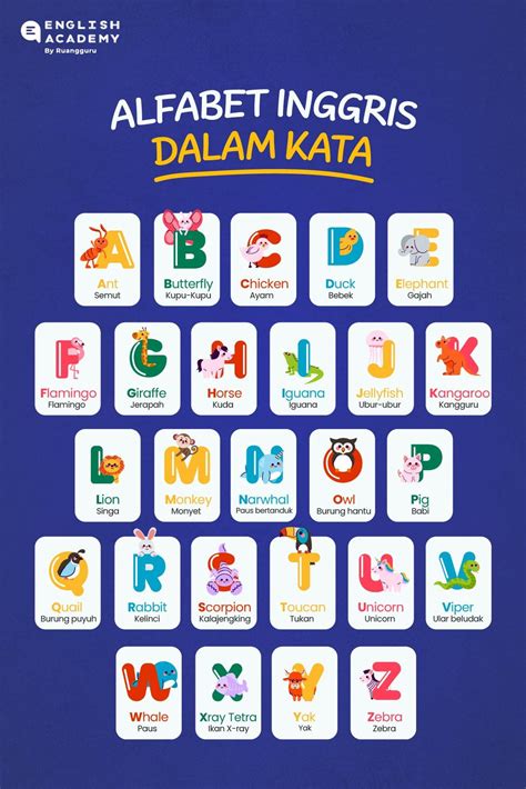 Abjad Bahasa Inggris Alphabet Kenali Cara Spelling And Tipsnya Yuk 2023