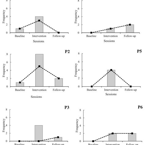 Grado De Avance De Criterios Funcionales De Ambos Grupos Download
