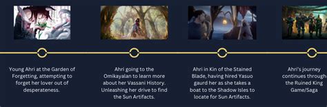 Ahri Build Guide Azure Ahri Ahri Support Low Elo Guide League Of Legends Strategy Builds