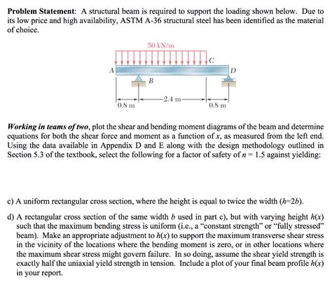 Solved Problem Statement A Structural Beam Is Required To Chegg Com