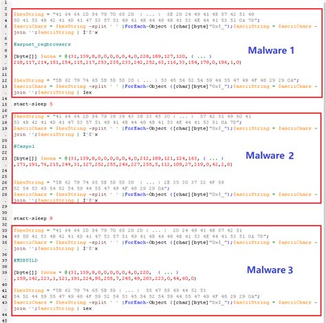 Phishing Campaign Delivering Three Fileless Malware AveMariaRAT BitRAT PandoraHVNC Part I