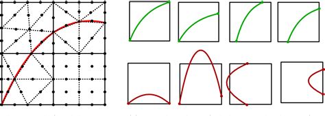 Figure 1 From A Locally Modified Second Order Finite Element Method For Interface Problems