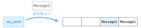 C言語メッセージキューについて解説mq openmq sendmq receiveなど だえうホームページ