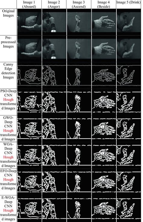 Experimental Outcomes Of Pre Processing And Segmentation For Hand