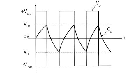What Is An Astable Multivibrator Circuit Everything PE