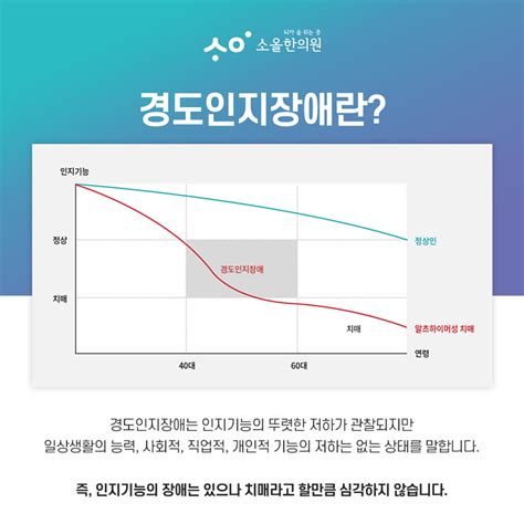 경도 인지장애 자가진단 테스트 해보기