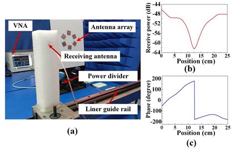 Microwave Orbital Angular Momentum Beam Generation Based On Circularly