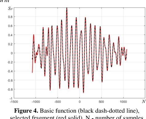 Figure 1 From THE NEW PROCESSING METHOD OF QUASI PERIODIC PULSE SIGNALS