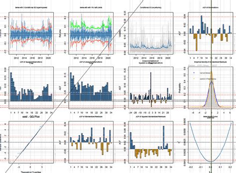GARCH Models With R Programming A Practical Example With TESLA Stock