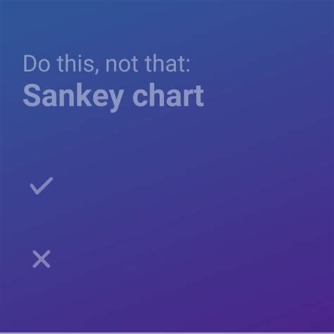Infogram On Linkedin Dataviz Charts