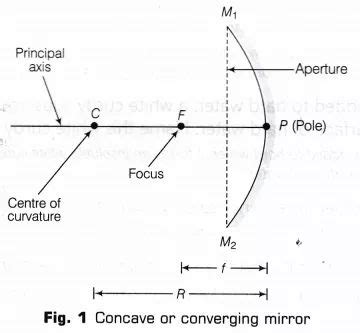 Determining The Focal Length Of A Convex Lens Experiment LylamcySaunders