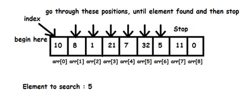 Rushi Aadepu On Linkedin Dsa Python Programming Learningjourney Letscode Datastructures