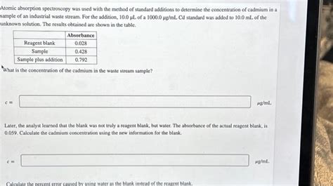Solved Atomic Absorption Spectroscopy Was Used With The Chegg