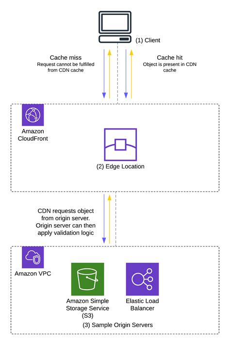 How To Help Prevent Hotlinking Using Referer Checking Aws Waf And Amazon Cloudfront Aws