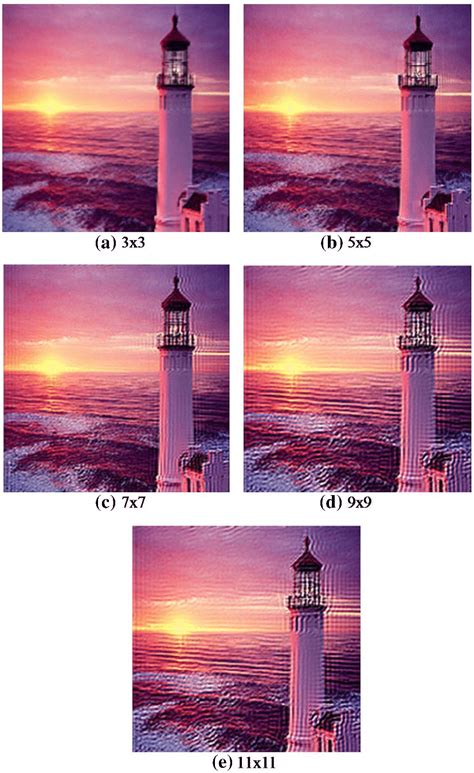 Deblurring Results For Varying Psf Sizes A Smaller Psf Coefficient