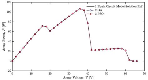 Power Vs Voltage Curve For The Three Modules Array Download