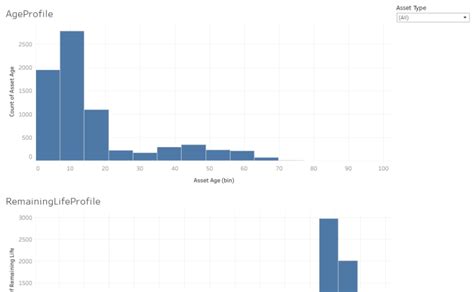 Workbook Wdcswassetinteractivemaps