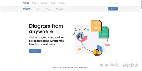 组织架构图怎么做？手把手教你绘制完美的组织架构图 知乎