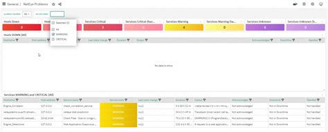 NetEye Problems Dashboard Neteye Blog