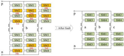 A Fault Tolerant Control Strategy Of Modular Multilevel Converter With
