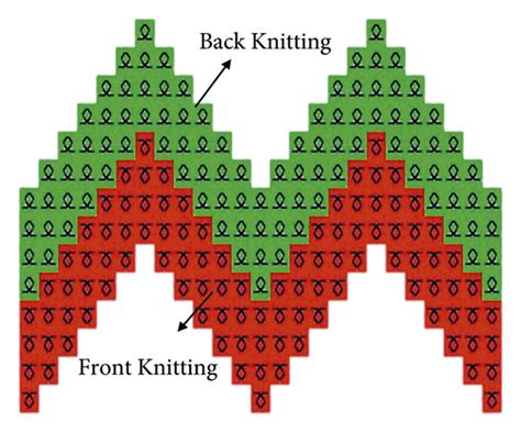 A 3d Diagram Of The Zigzag Structure And B Knitting Notation Of Download Scientific Diagram