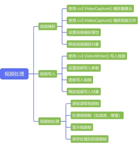 Opencv02 基础 视频处理cv2videocapture Csdn博客 Opencv02 基础 视频处理cv2videocapture Csdn博客