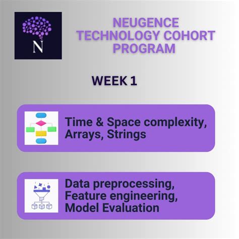 Anushka Gharage On Linkedin Ai Machinelearning Datascience Dsa