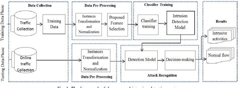 figure 1 from unsupervised feature selection method for intrusion