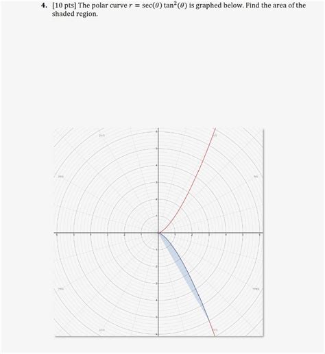 Solved 4 10 pts The polar curve r sec θ tan2 θ is Chegg com