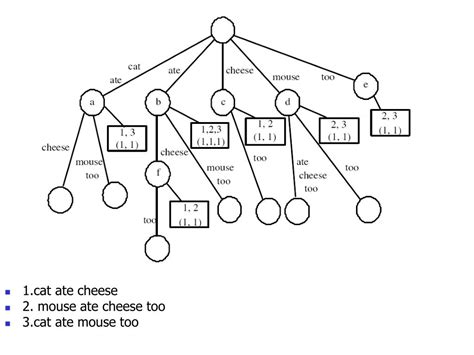 PPT A New Suffix Tree Similarity Measure For Document Clustering