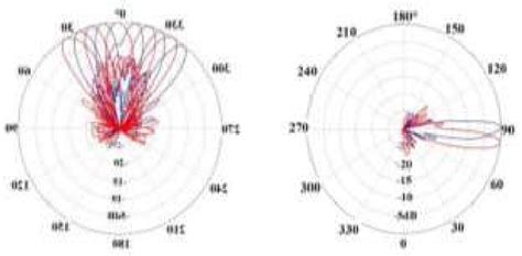 Figure 1 From A Multibeam Antenna For Multi Orbit Leo Satellites And