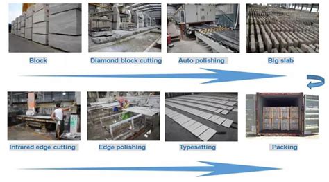 กระบวนการผลิต