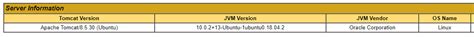 Jquery Sharepoint Datatable With Export Option In Excel Pdf And Csv