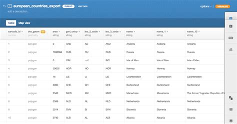 productos basados en postgis cartodb opengeo — geotalleres teoria 1