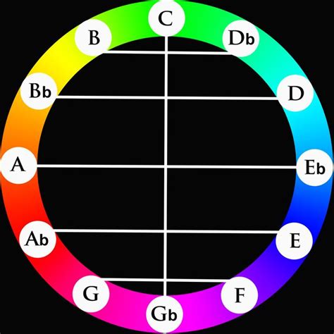 Light And Color Theory Of The Magnetic Spectrum Color Theory