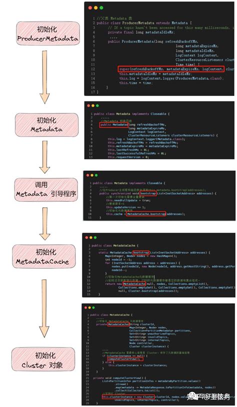 图解 Kafka 生产者元数据拉取管理全流程 知乎